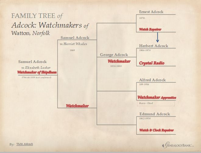 A Meaningful Coincidence – Warts And All