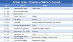 Finding Hidden Stories In Military Records – Warts And All
